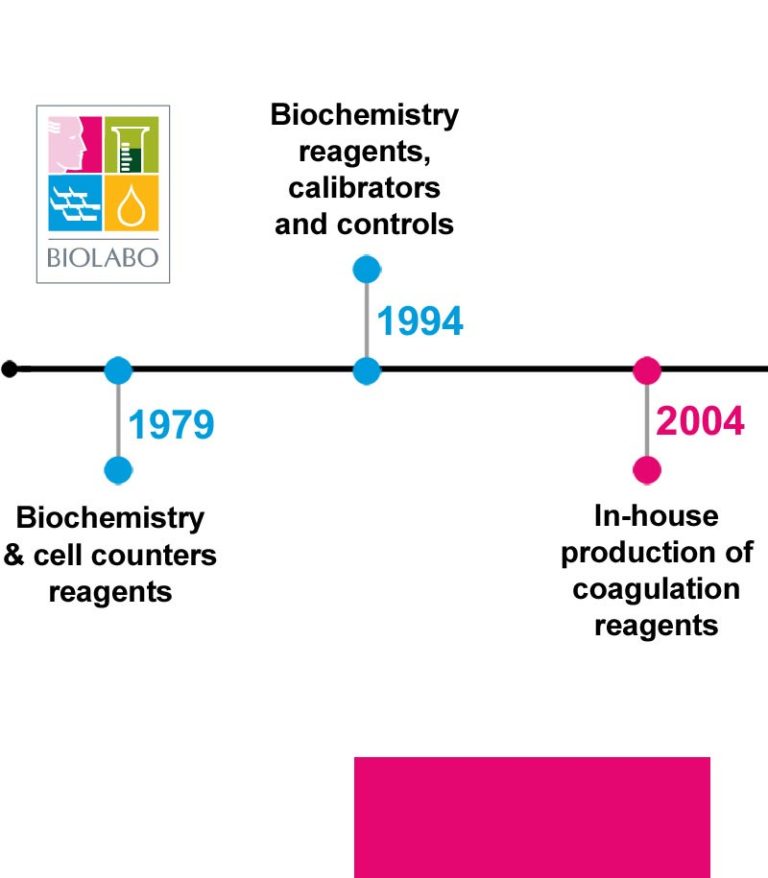 About BIOLABO - BIOLABO