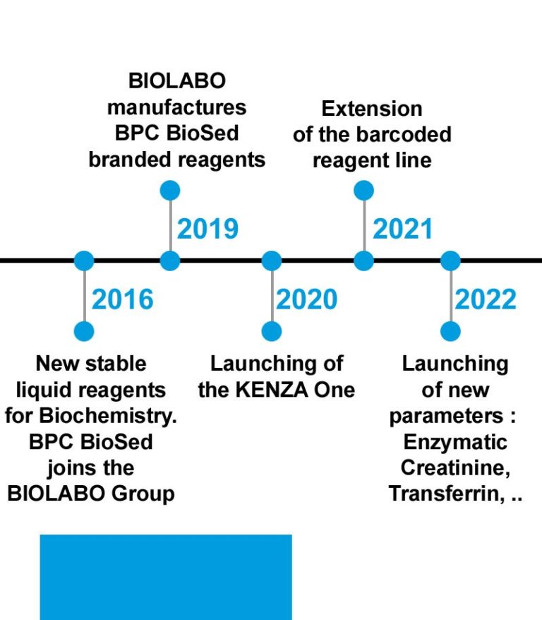 About BIOLABO - BIOLABO